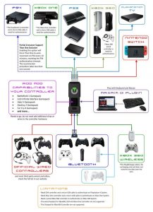 Titan One Console Cross Platform Controller Adapter - ADZ Gaming